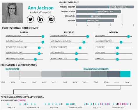 stand out in your job search with an interactive tableau cv