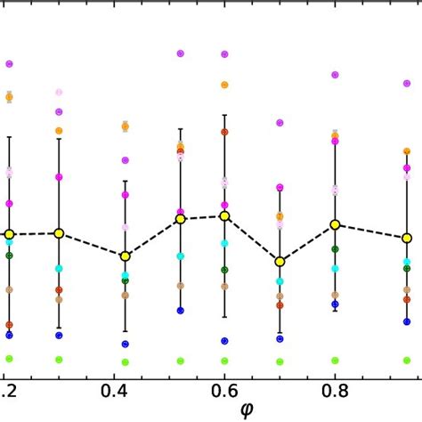 Orbital Variability In Rvs Of Individual Fe I Absorption Lines The Download Scientific Diagram