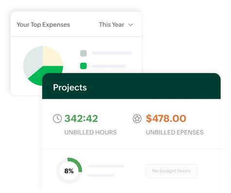 Reporting And Billing Analytics Zoho Billing