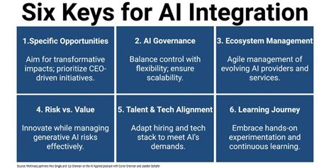 Robert Maciejko On Linkedin 💡 Six Keys For Ai Integration Mckinsey Insight I Listen To Many…