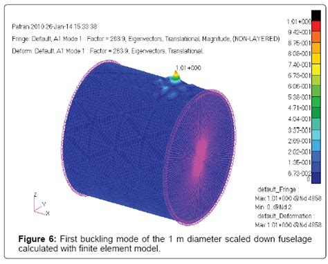 The Buckling Response Of Lattice Fuselage Structures Validation