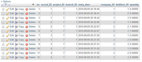 Retrieving Data From Mysql Table And Manipulating Them Stack Overflow