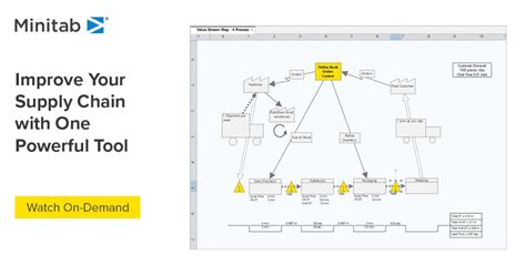Minitab On Linkedin Data Analysis Statistical And Process Improvement Tools