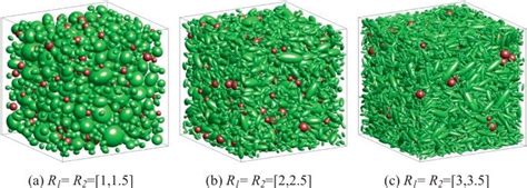 Who Can Help Me To Create An Aggregate Packing Researchgate