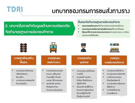 ผู้หญิง บทความพิเศษ เดินหน้า‘กรมการขนส่งทางราง