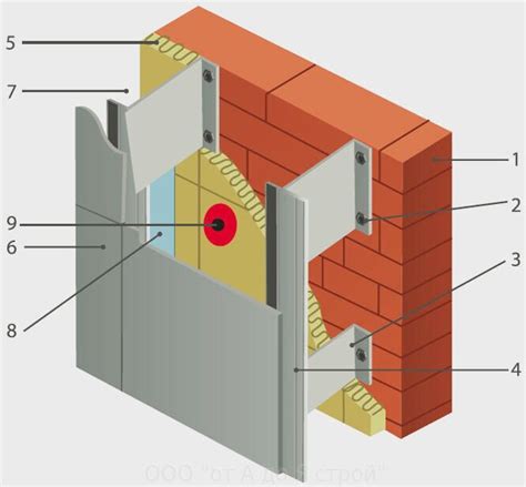 Rockwool Венти Баттс (Роквул Венти Баттс), технические характеристики.