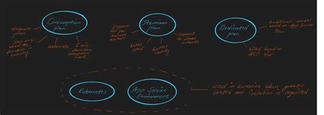 Definitive Guide To Getting Started With Azure Functions Everything