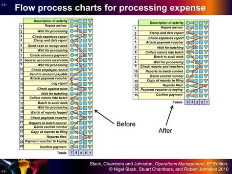 04 Process Design Operations Management Pptx