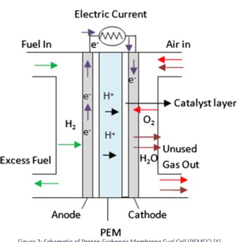 Figure 2 From Thermodynamic Potential Of Very High Performance Fuel Cells Semantic Scholar