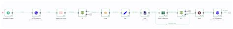 pagination to loop all pages questions n8n community