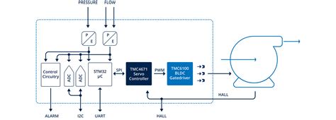 Open Source Reference Board Targets Rapid Medical Ventilator Deployment