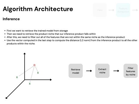5 Hours Of Machine Learning Algorithm Design And Planning Consultation Upwork