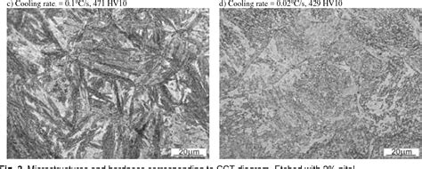 Figure 1 From The Kinetics Of Phase Transformations In New Hot Work Tool Steel Semantic Scholar