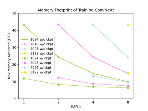 Perception Model Training For Autonomous Vehicles With Tensor Parallelism Nvidia Technical Blog