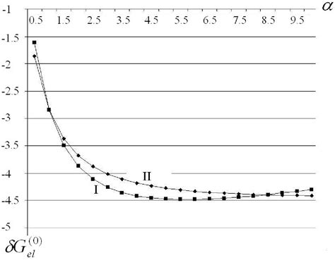 Figure 1 From Specific Features Of The Dielectric Continuum Solvation Model With A Position