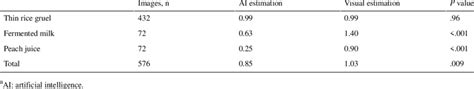 Mean Absolute Errors Obtained Using The Ai A Estimation And Visual