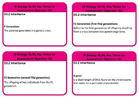 D32 Biology Slhl Inheritance Key Terms By Ibscienceclassroomcom
