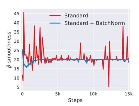 深度学习中的Normalization模型 知乎