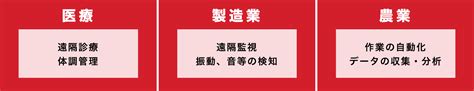 PythonとはPythonで出来る課題解決とKENスクールのPython研修について解説 IT研修ビジネス研修なら法人研修のKENスクール
