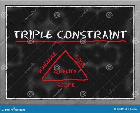 Triple Constraint Triangle Stock Illustration Illustration Of Business 34081963