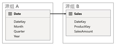 Power Bi Desktop 中的复合模型指南 Power Bi Microsoft Learn