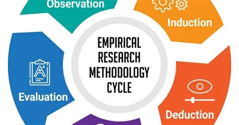 Empirical Research Definition Methods Types And Examples Design Talk