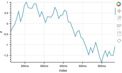 Working With Streaming Data — Holoviews V1201