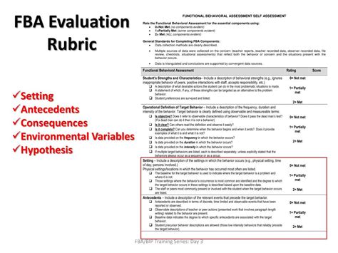 Ppt Functional Behavioral Assessment Behavior Intervention Plan Fba Bip Powerpoint
