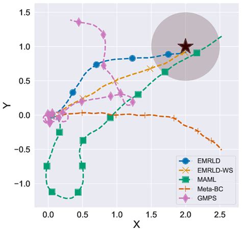 Trajectories In The Real World For All Algorithms With Residual Angular Download Scientific