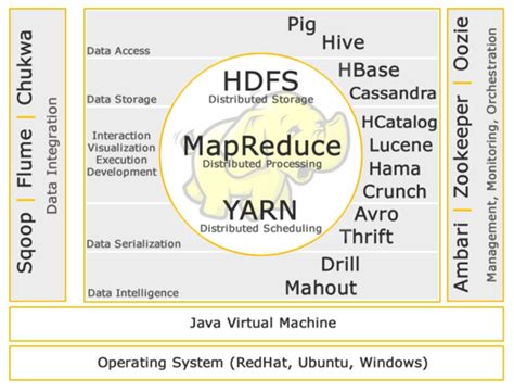Hadoop Technology Stack Guo Z Space