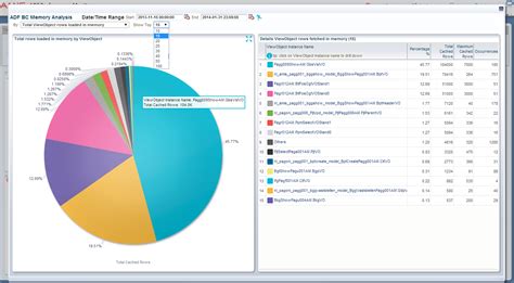 Adf Performance Tuning Tips On How To Limit Adf Bc Memory Consumption