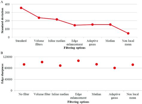 The Effect Of Varying Filtering Options On The Image Edge Sharpness