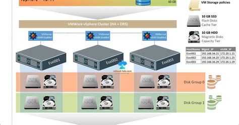 configure vmware vsphere vsan cluster step by step r vmware