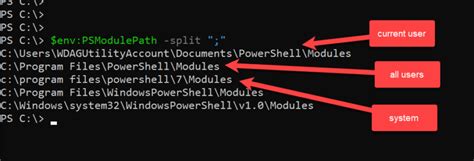 Powershell Modules In A Cross Version World • The Lonely Administrator