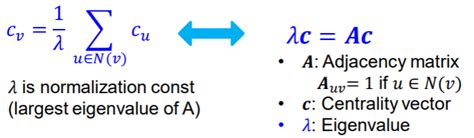 Node Link Graph Feature Cs224w