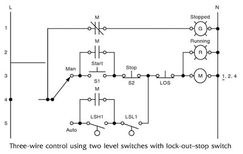 Interlock Electrical Exams