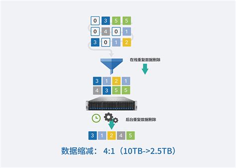 数据库 上海川源信息科技有限公司