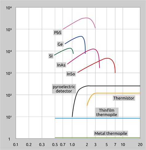 Basics Of Infrared Temperature Measurement