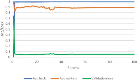 Figure 1 From Breast Pectoral Muscle Segmentation In Mammograms Using A