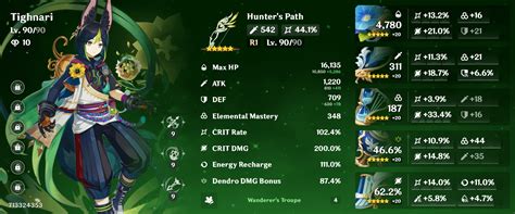 Sooo I Hope I Can Get More Crit Dmg In The Future Instead Of Crit Rate R Tighnarimains