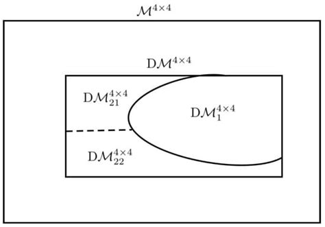 Axioms An Open Access Journal From Mdpi