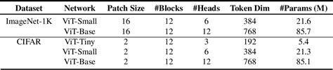 Table 8 From Inter Instance Similarity Modeling For Contrastive