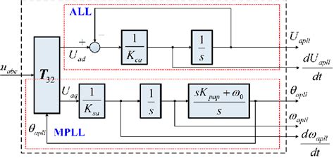 Control Block Diagram Of The Proposed Amplitude Phase Locked Loop