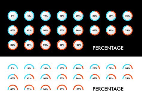 Percentage Chart Circle And Half Circle 1 To 100 25740595 Vector Art At