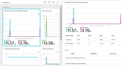 tempesta space scaling applications with azure redis and machine