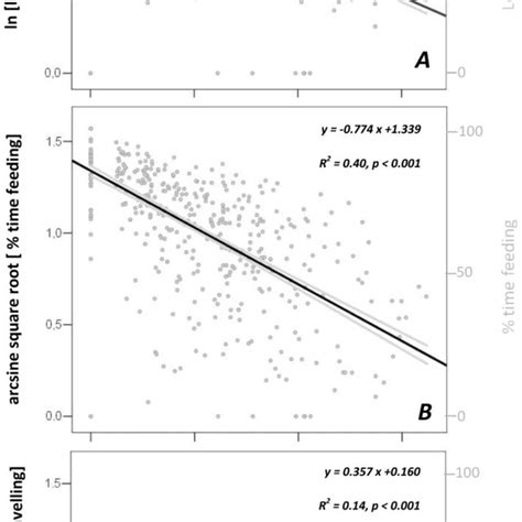 effect of scan frequency bottom x axis ln[scan frequency 1] see top