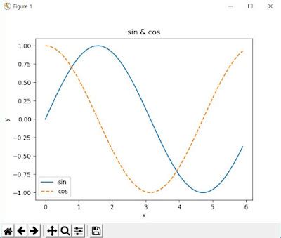 Coded GND python 복붙코드 그래프 그리기 numpy matplotlib 사용