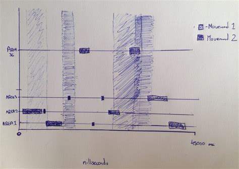 Behavioural Graph Possible In R Ggplot2 Stack Overflow