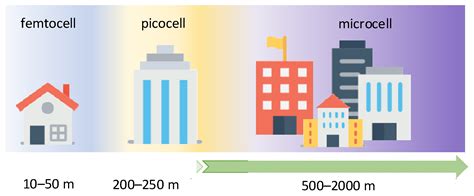 Symmetry Free Full Text Calculating Beamforming Vectors For 5g System Applications
