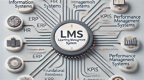 🌟 Maximizing Resource Allocation With Learning Management Systems A